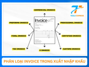 Invoice là gì trong xuất nhập khẩu? Phân loại và sử dụng