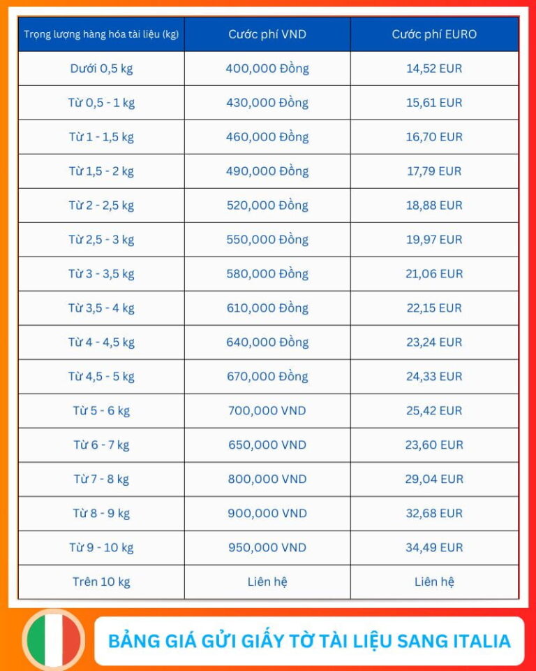 Dịch vụ gửi tài liệu sang Italy ở HCM giá RẺ nhanh 2026