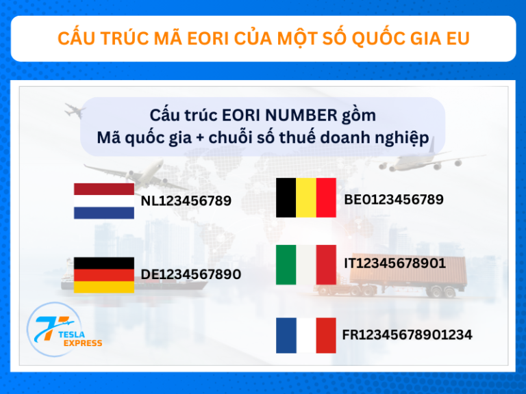 EORI number là gì CHI TIẾT cách đăng ký số EORI 2025