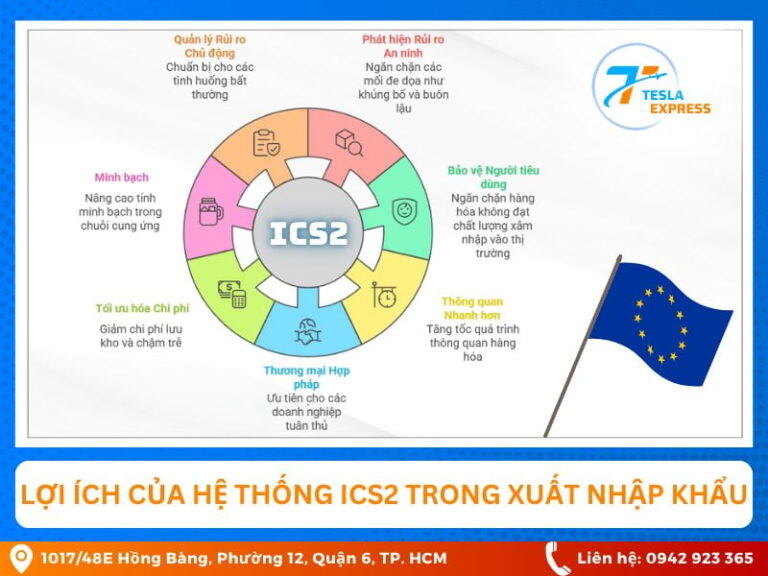 ICS2 là gì trong logistics - hệ thống nhập khẩu mới ở EU