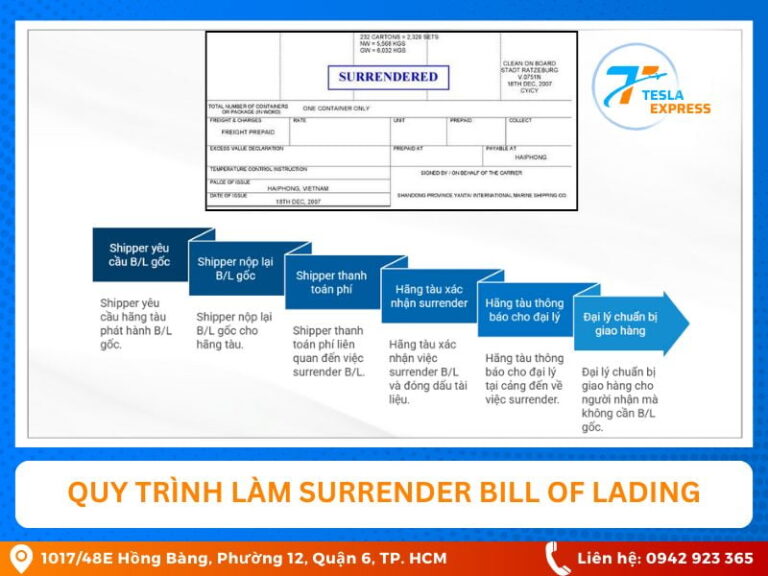 Nắm rõ vận đơn điện giao hàng Surrender Bill là gì 2025