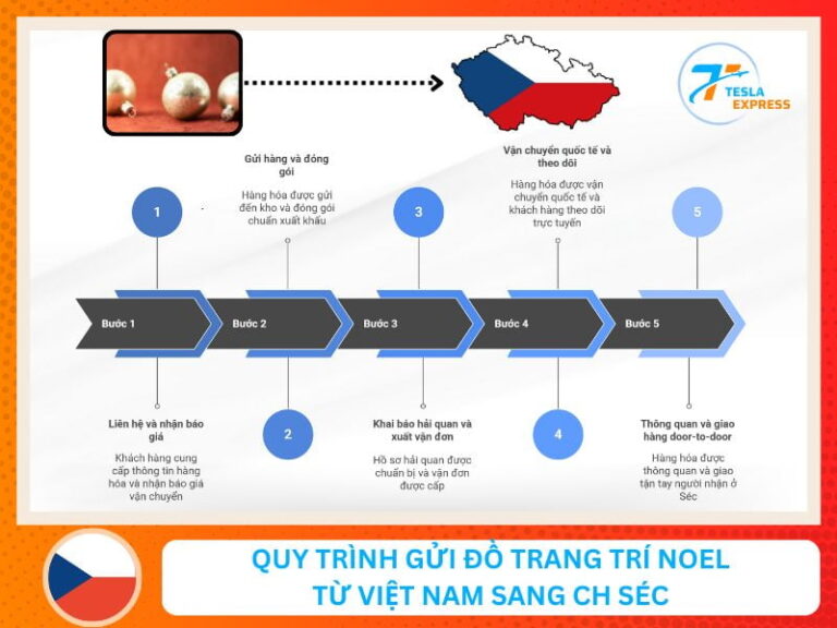 Gửi đồ trang trí giáng sinh đi Séc GIÁ RẺ ship nhanh 2025
